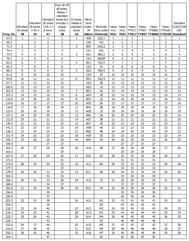 FreeNet communicatie - CQ3meter